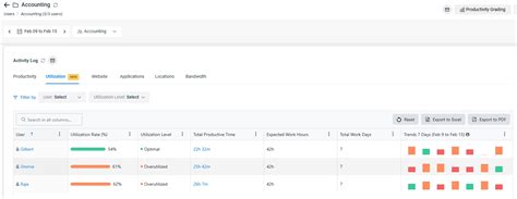 Utilization Dashboard