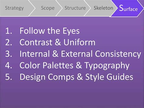Easy UX Process Steps Must Follow By Every UX Designer PPT