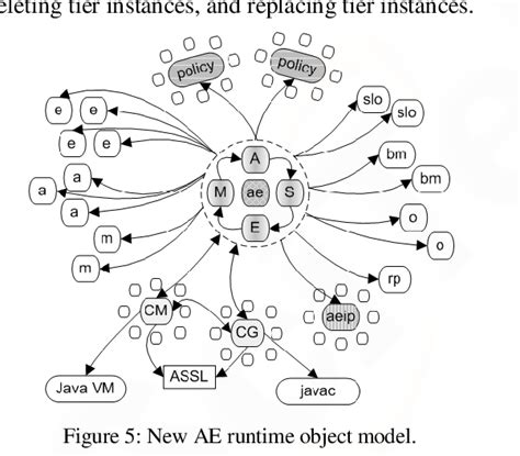 Figure 5 From A Self Adaptive Architecture For Autonomic Systems