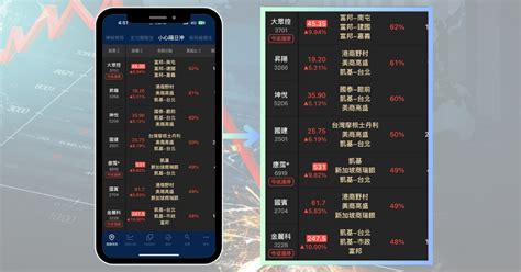 中信金2891 今日即時股價與歷史行情走勢