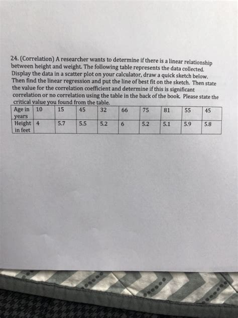 Solved 24 Correlation A Researcher Wants To Determine If