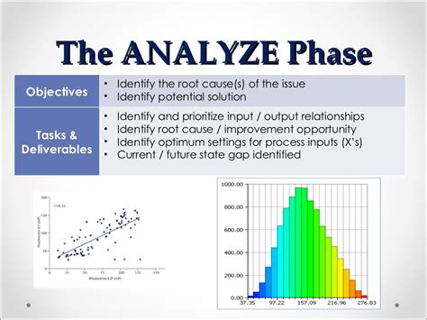 Six Sigma Process Improvement