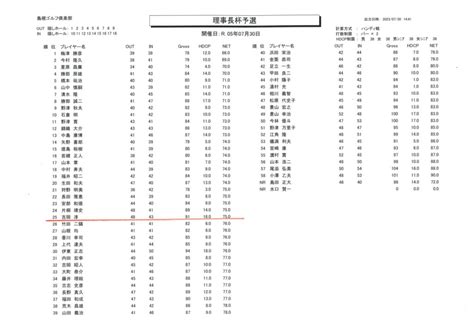 島根ゴルフ倶楽部 会員様 株式会社アンカーゴルフ場グループ