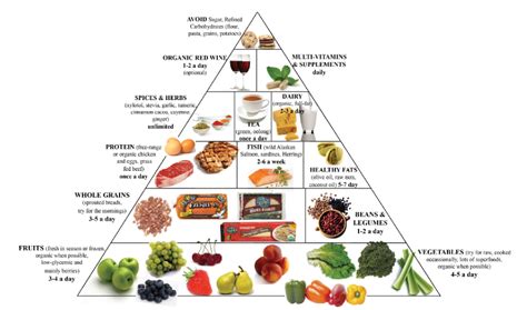 Carb là gì Cách phân biệt Carbohydrate tốt và xấu Gym Homies