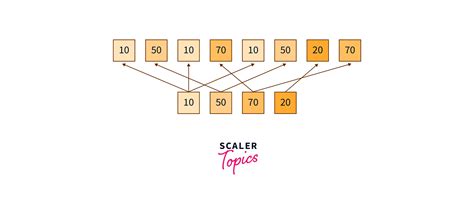 List Into Set Python