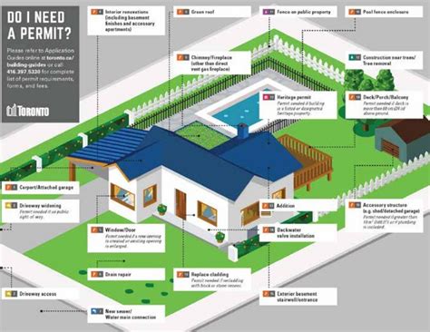 Importance Of Waterproofing In Construction — Ectoflex 647