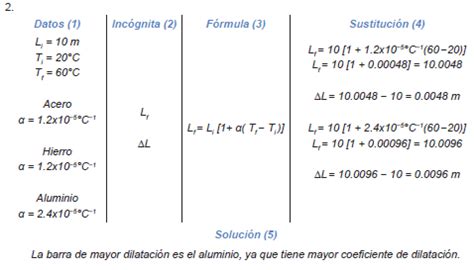 Dilatación irregular del agua Ayuda para tu tarea de Física II SEP Preparatoria Cuarto