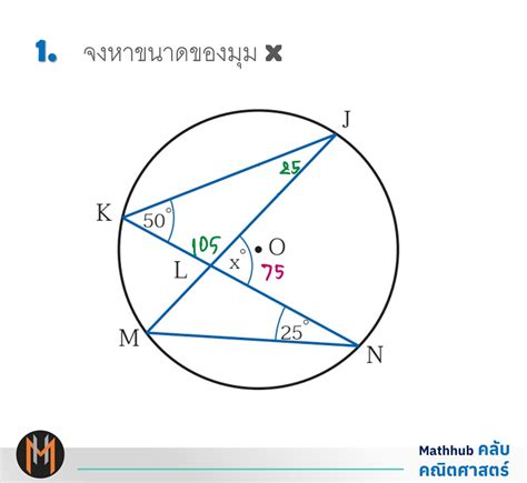 แบบฝึกหัดทฤษฎีบทวงกลม Mathhub คลับคณิตศาสตร์