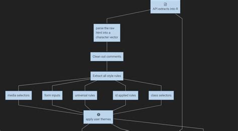 14 Javascript Flowchart Design Examples Onaircode