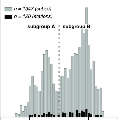 Histogram Of Bulk Magnetic Susceptibility K M The Bimodal