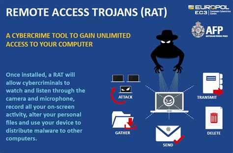 Mengenal Apa Itu Virus Rat Remote Access Trojan Vrogue Co