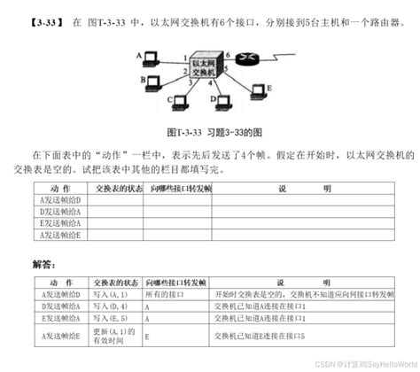 计算机网络第8版第三章习题 交换机交换表的查找转发 有关查表转发第8版教材p203习题4 18 CSDN博客