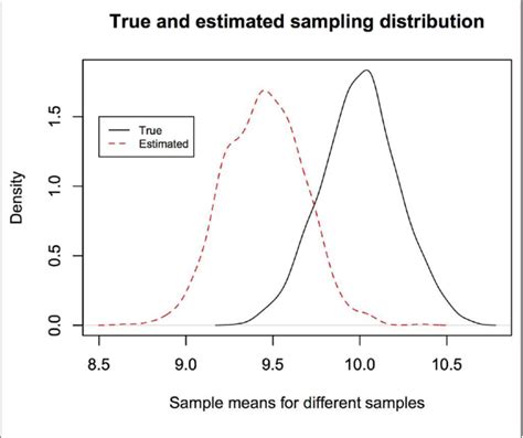 Figure 1 From How Should We Quantify Uncertainty In Statistical