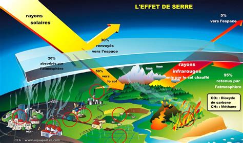 Réchauffement la pollution atmosphérique en Asie aide la planète