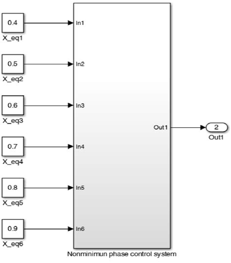 Nonminimum Phase System And Control Design Applied To Mem Parallel Plates