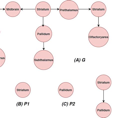 A Basic Example Of A Mined Frequent And Approximate Set Of Patterns