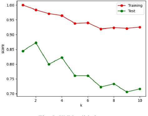 Figure 5 From A Multi Stage Optimized Fault Diagnosis Model For Imbalanced Fault Data In