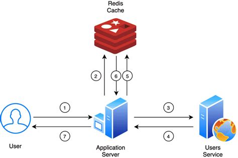 Adding A Wcf Service To Net Core Applications By Codezone Stackademic