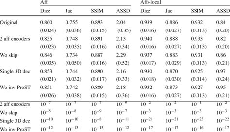 Quantitative Results For The Effectiveness Of Different Network