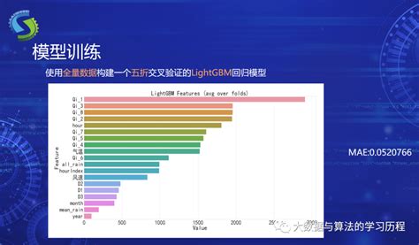 水电站入库流量预测冠军方案预测水库发电用水量 Csdn博客