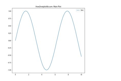 comprehensive guide to matplotlib axis axis get tightbbox function in