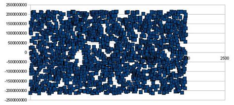 Java Uniform Distribution With Random Stack Overflow