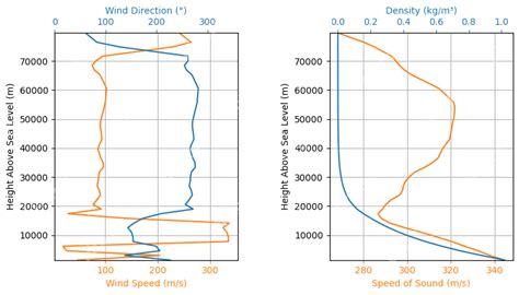 火箭發射模擬和分析使用rocketpy Analytics Vidhya 人工智慧 Php中文網