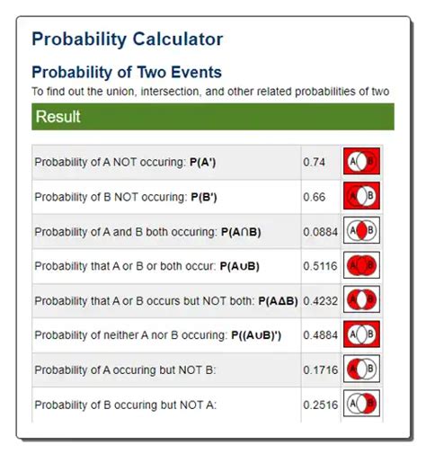 5 Best Free Online Joint Probability Calculator Websites 5 Best Free Online Joint Probability Calculator Websites