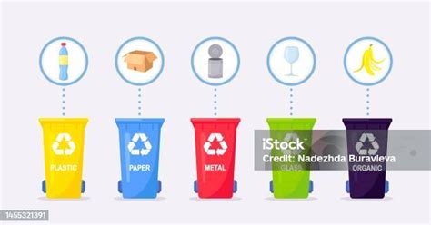 폐기물 수거 분리 및 재활용 쓰레기는 다른 유형으로 분리하고 폐기물 용기로 수집 다른 재료에 대한 각 쓰레기통 바퀴 달린 쓰레기