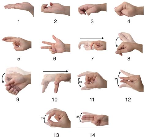 Sensors Free Full Text Surgical Instrument Signaling Gesture