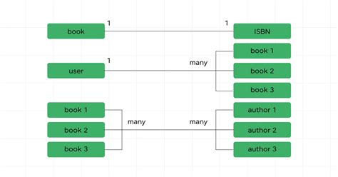 A Comprehensive Guide To Data Modeling In Mongodb 2025