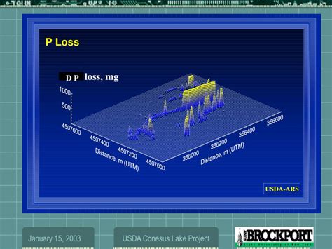 ppt gis modeling of source areas of nonpoint source pollution