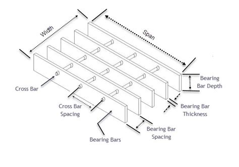 General Introduction To Stainless Steel Grating All You 55 OFF