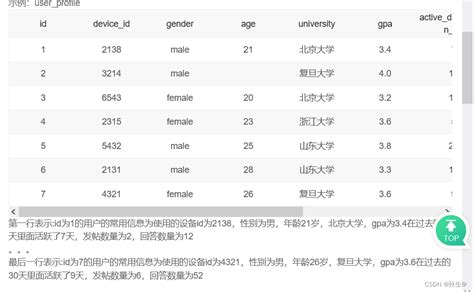 现在运营想要查看所有来自浙江大学的用户题目回答明细情况，请你取出相应数据 Csdn博客