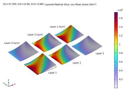 Stacking Sequence Optimization