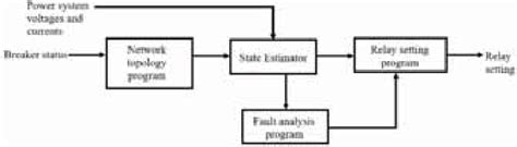 Block Diagram Of Relay Co Ordination Software 24 30 Download
