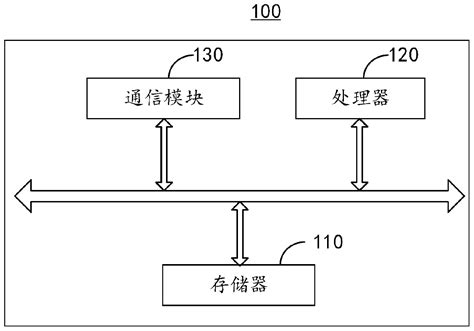 Trajectory Prediction Method And Device Electronic Equipment And