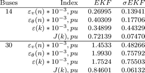 Index Error For Ekf And Standard Deviationsσ For 14 And 30 Buses