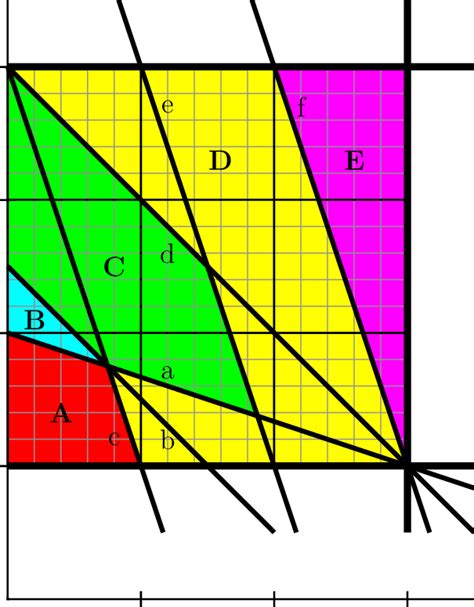 Phase Diagram In The T P Parameter Space For Fixed Values Of R 3