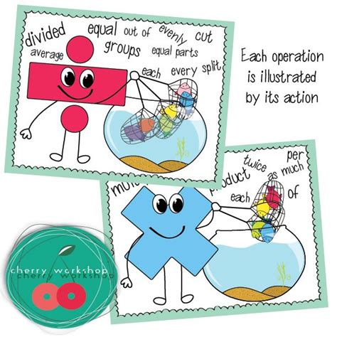 Fun Illustrated Posters To Demonstrate Arithmetic Operations Math Operations Math Poster