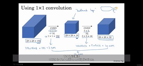 经典卷积神经网络 LeNet 5AlexNetVGG 16ResNetInceptionMobileNet学习记录 python