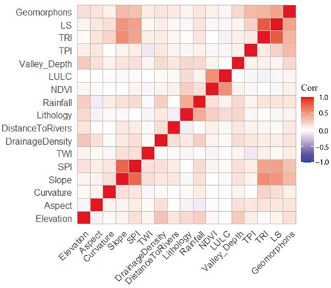 Robustness Of Optimized Decision Tree Based Machine Learning Models To Map Gully Erosion