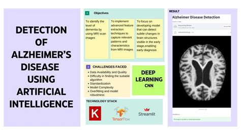 Project Enhancing Alzheimers Detection With Deep Learning Subashini