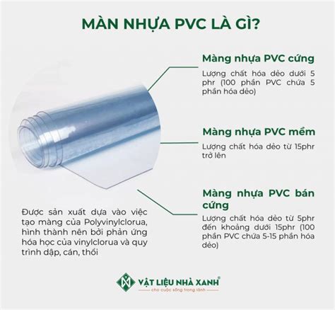 Bảng Giá Màng Nhựa PVC Trong Dẻo Khổ m m