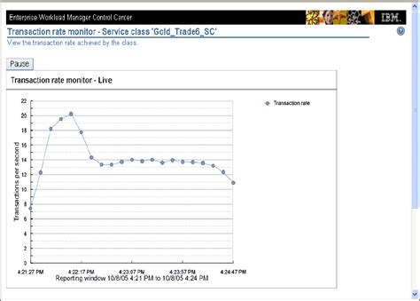Load Balancers Report Ibm Enterprise Workload Manager V2 1 [book]