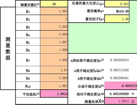 合成不确定度计算器 word文档在线阅读与下载 无忧文档