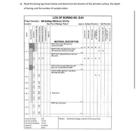 solved question a read the boring log shown below and determine