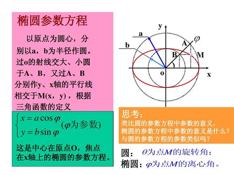 二 圆锥曲线的参数方程word文档在线阅读与下载无忧文档