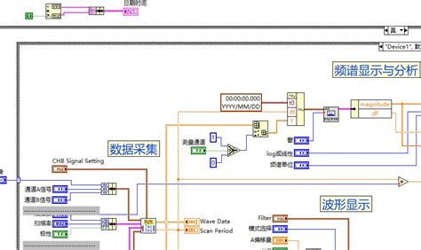 labview双通道虚拟示波器完整程序 实现所有功能 csdn博客