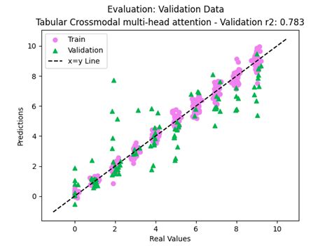 Traintest Split Regression — Fusilli Documentation